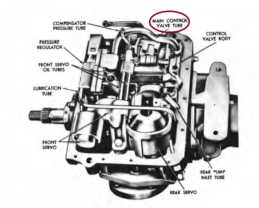 Fordomatic transmission